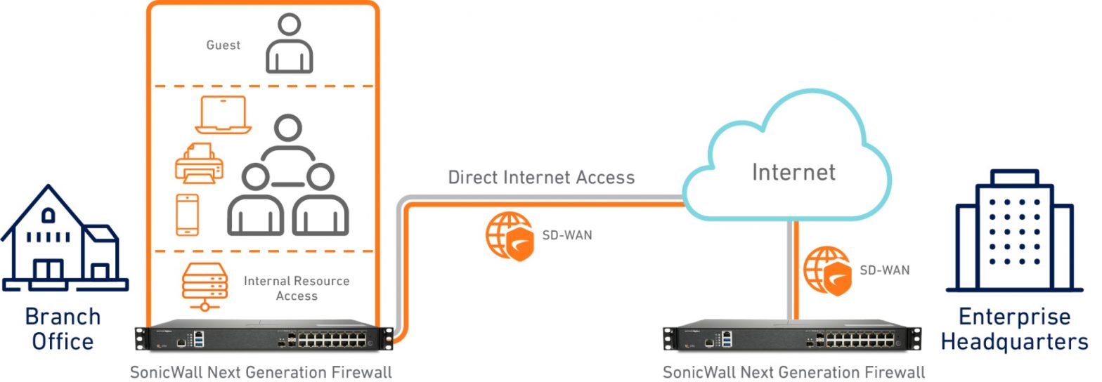 Cyber Security Assessment | Select and Switch