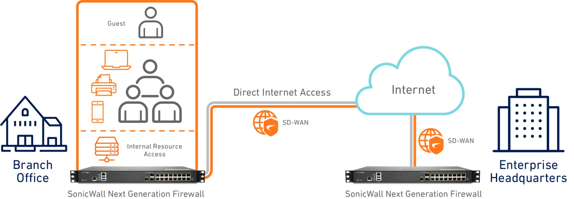 Cyber Security For Business | Select and Switch
