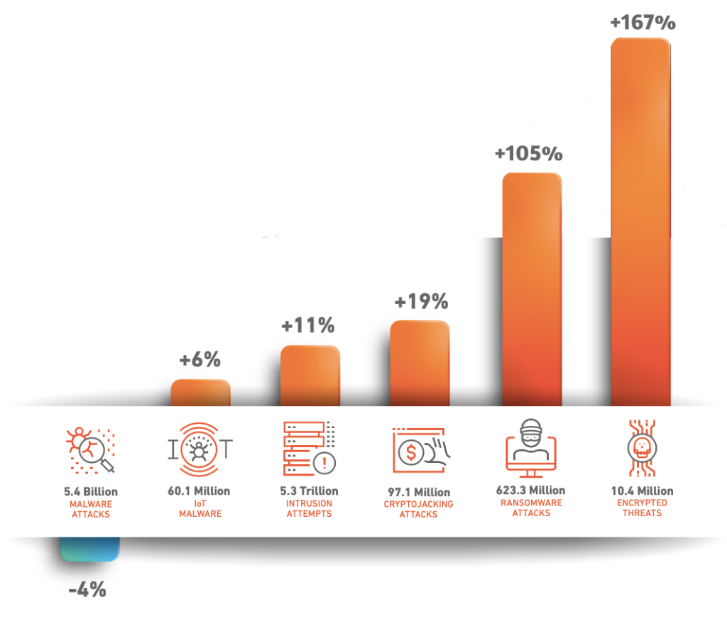 Cyber Security Assessment | Select and Switch